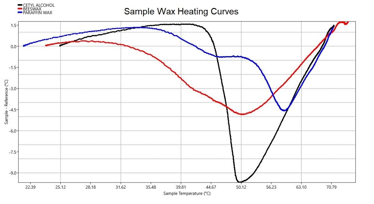 Differential Thermal Analysis Using Arduino and PhyPhox : 5 Steps (with Pictures) - Instructables