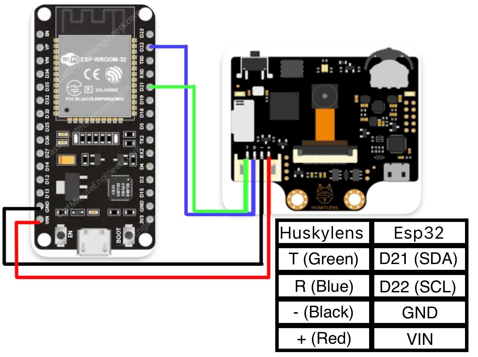 AI/IoT Yellow Legged Asian Hornet Nest Localizer : 9 Steps (with ...