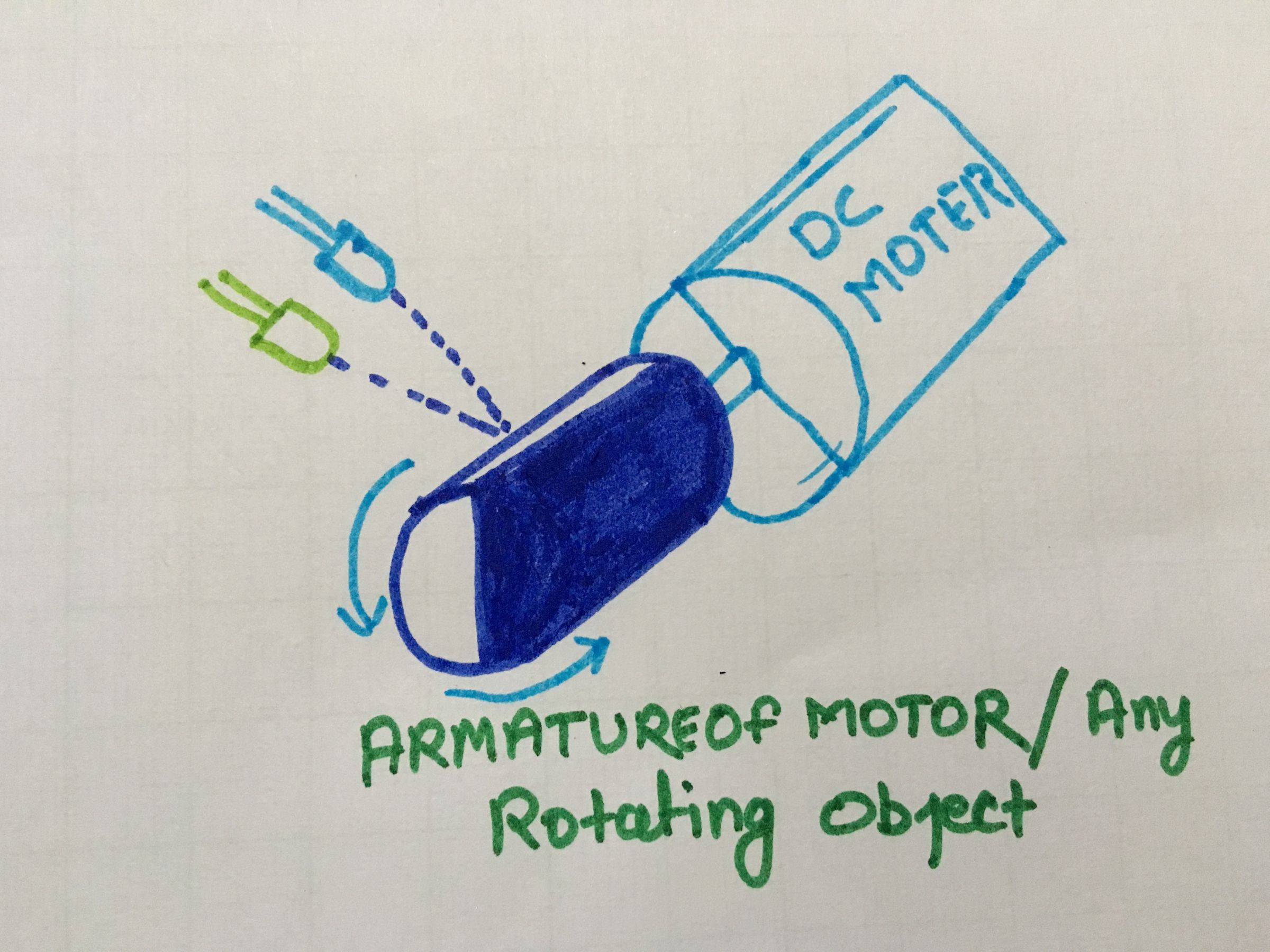 Simple RPM Meter Using Cheap Modules : 8 Steps - Instructables