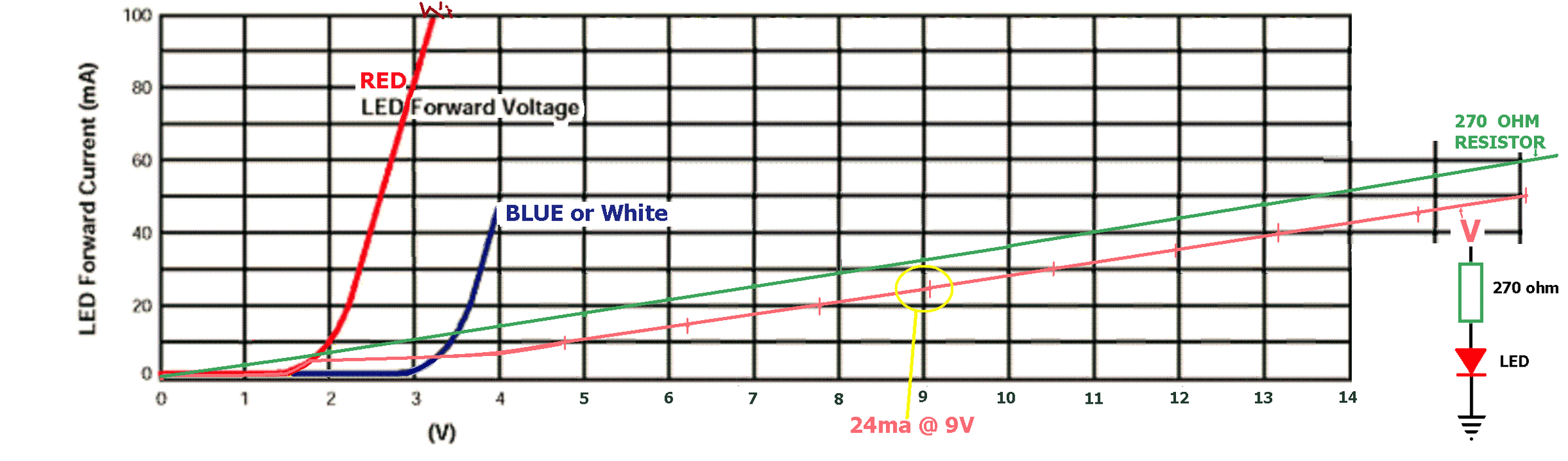 WHY LED RESISTORS : 5 Steps (with Pictures) - Instructables