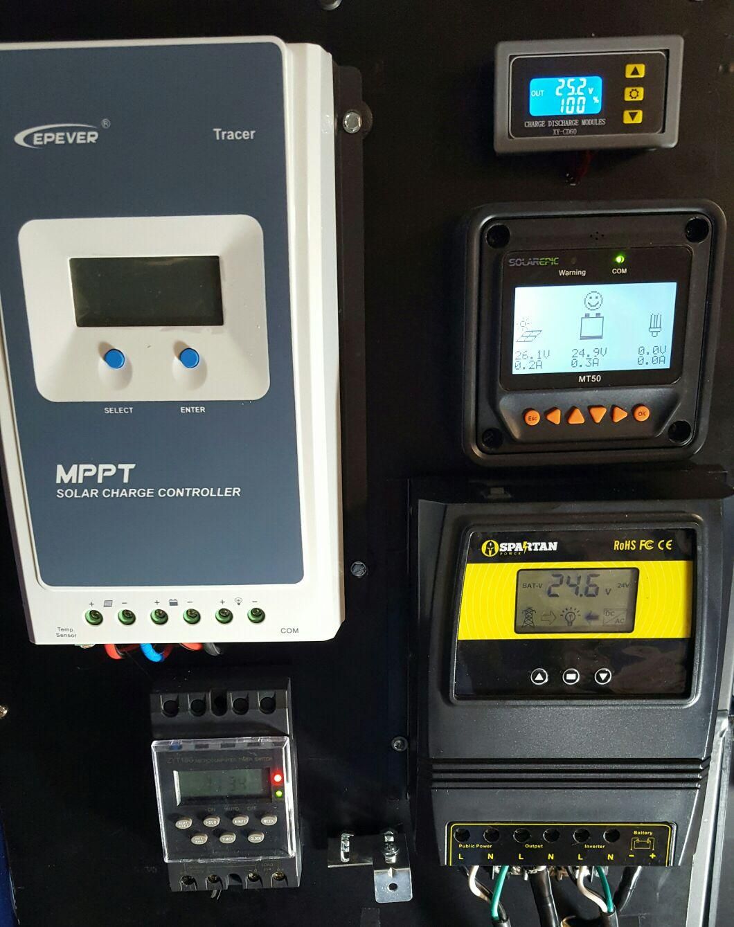 Battery Powered Office. Solar System With Auto Switching East/West ...