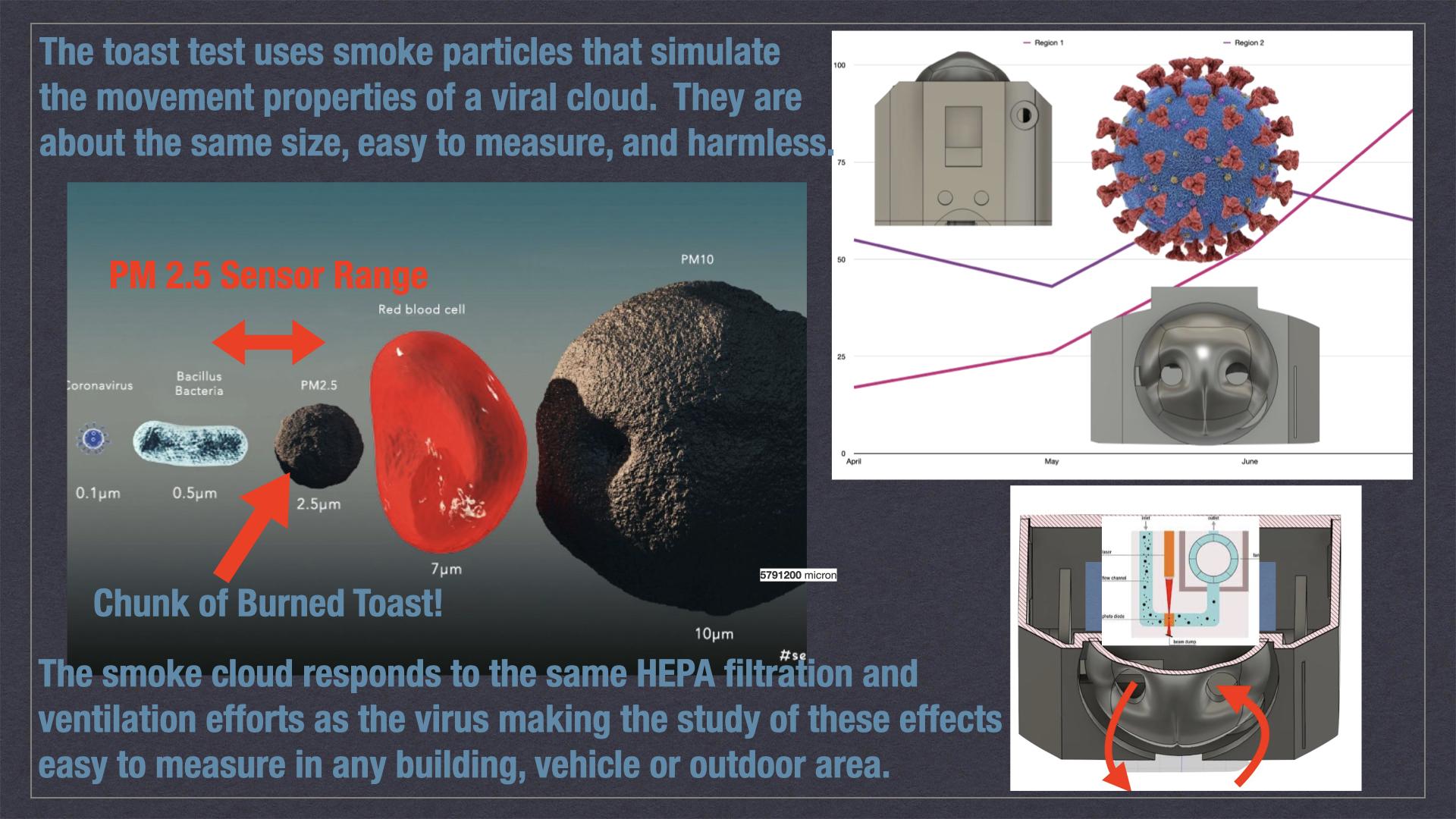 Toast Test--Simulated Testing of Indoor Spaces for COVID Spread : 8 ...