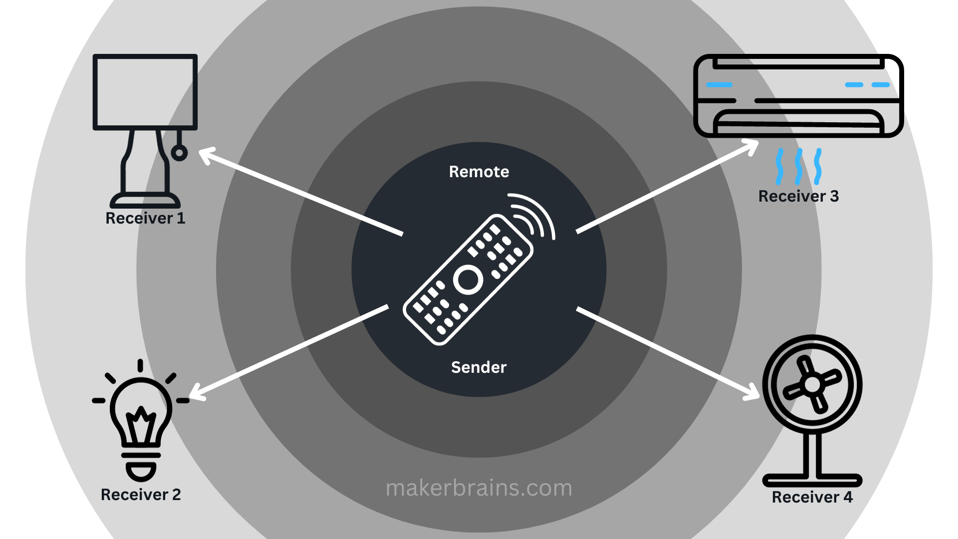 Instructions | MicroMote: The ESP-Now Based Gesture Remote | Hackaday.io