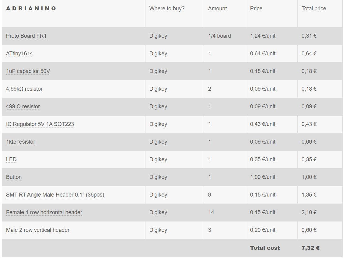 Adrianino. ATtiny 1614. UPDI. : 8 Steps (with Pictures) - Instructables