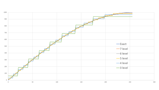 Approxfft Fastest Fft Function For Arduino 6 Steps Instructables