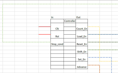 VHDL Light Source Detection : OV7670 Camera Control(register) and Pixel Capture : 10 Steps ...
