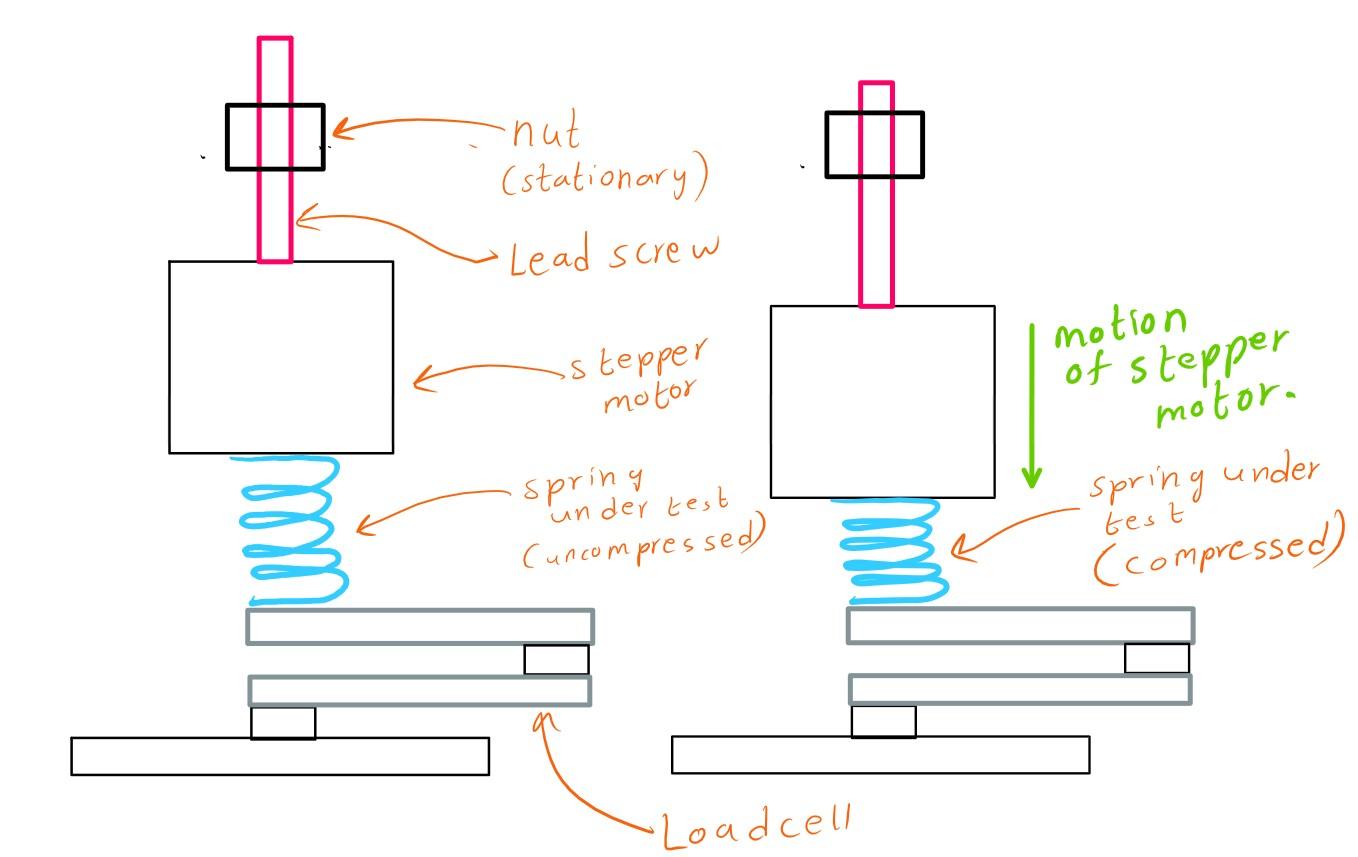 Spring Testing Machine : 6 Steps (with Pictures) - Instructables