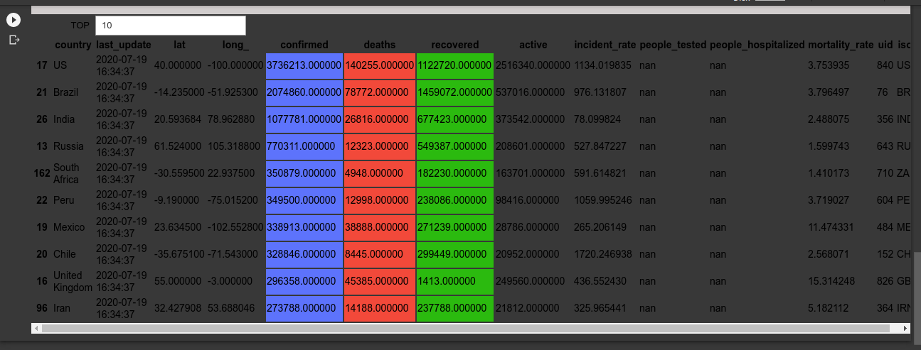 COVID19 Dashboard on World Map(using Python) : 16 Steps - Instructables