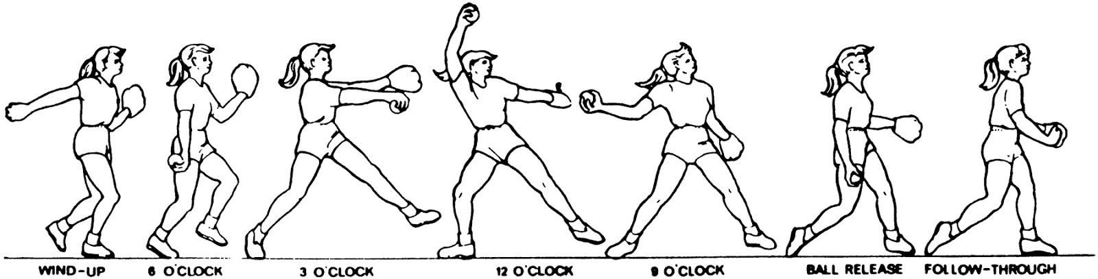 How to Throw Different Softball Pitches : 5 Steps - Instructables
