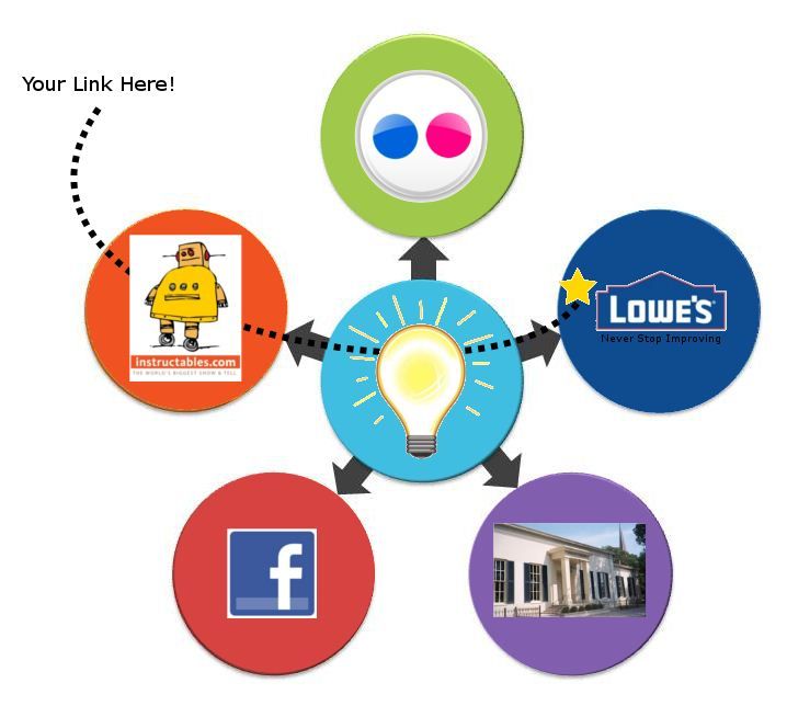 How to Make an Image Map Using GIMP : 7 Steps - Instructables