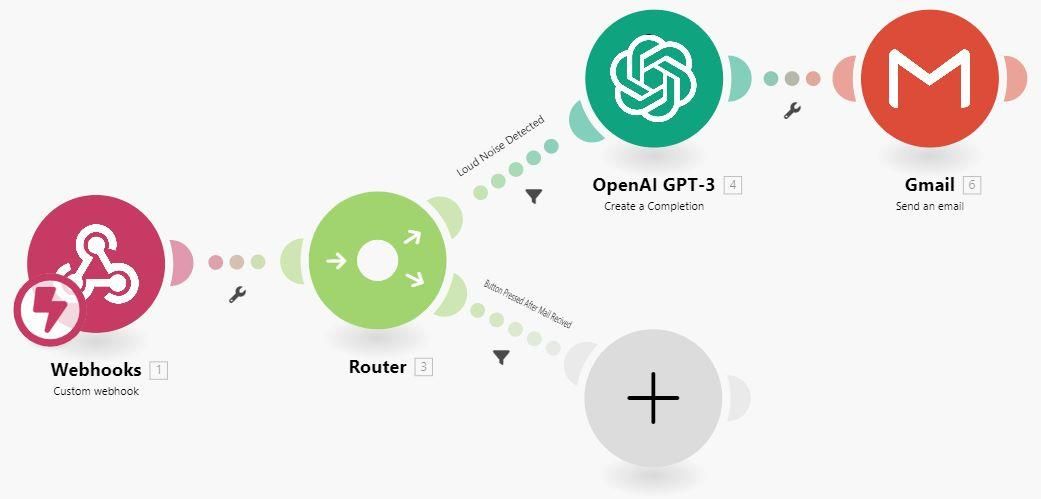 From Angriness to Chilling Watching TV - a Funny Rube Goldberg Machine ...