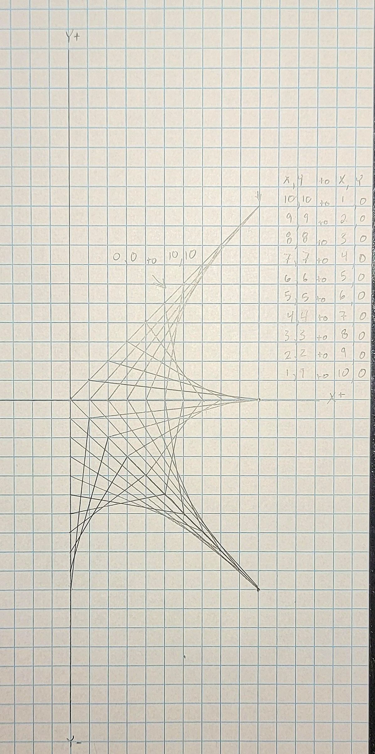 A Lesson in Basic Graphing With Parabolic Curves : 5 Steps (with ...