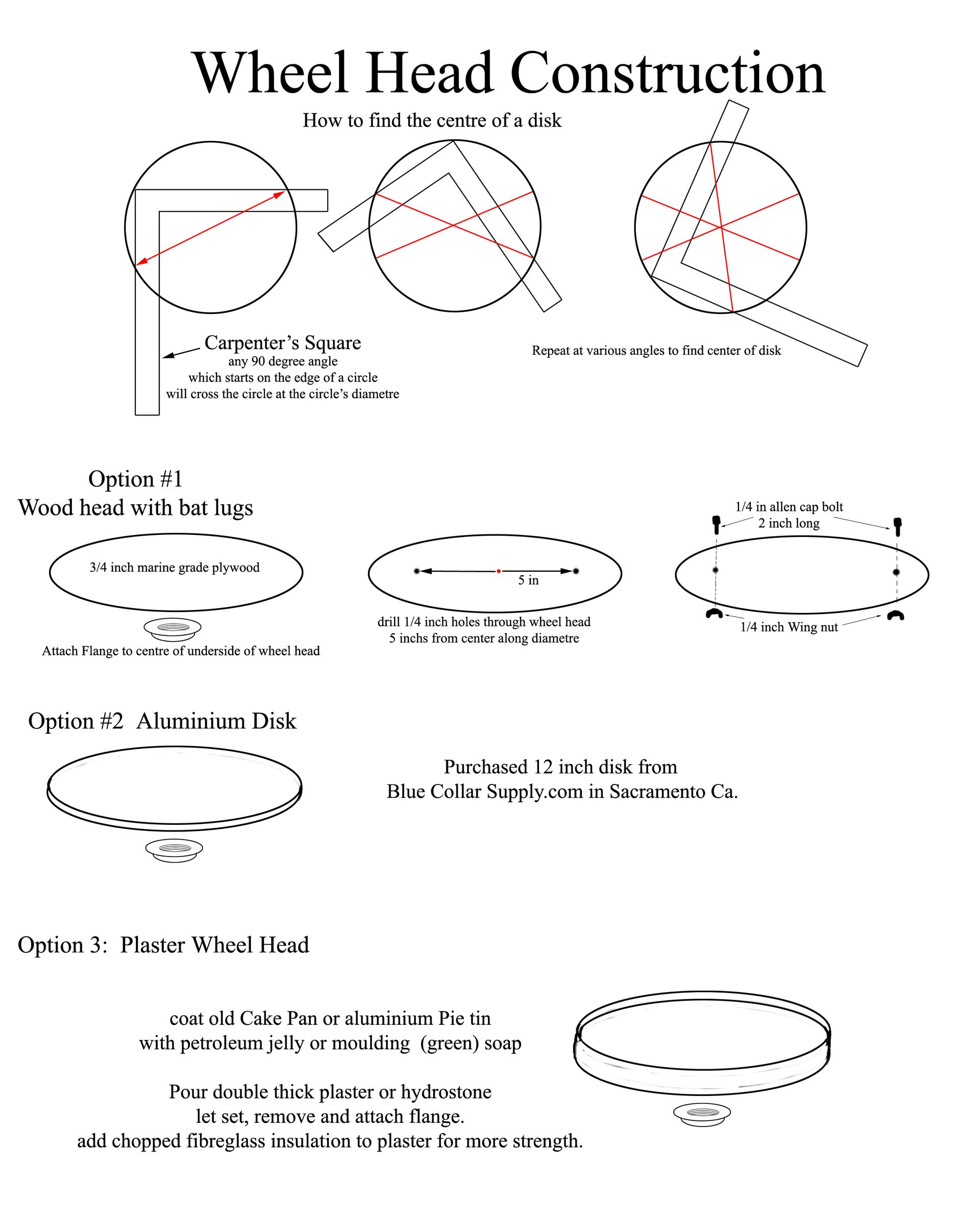 Country Pottery Kickwheel : 16 Steps (with Pictures) - Instructables