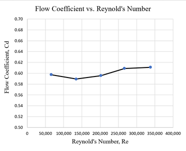 Calibration of Flowmeters Tutorial : 13 Steps - Instructables