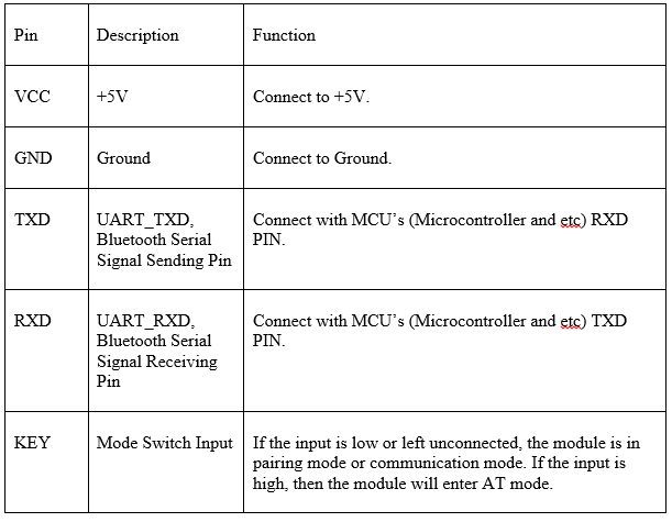 Arduino HC-05 Bluetooth Module Tutorial Interfacing HC-05, 59% OFF