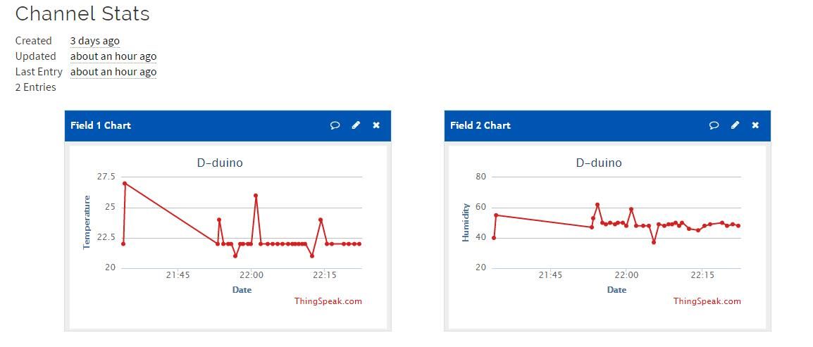 Display Temperature and Humidity and Upload to ThingSpeak : 3 Steps ...