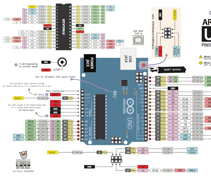 Getting Started With Arduino 3 Steps Instructables