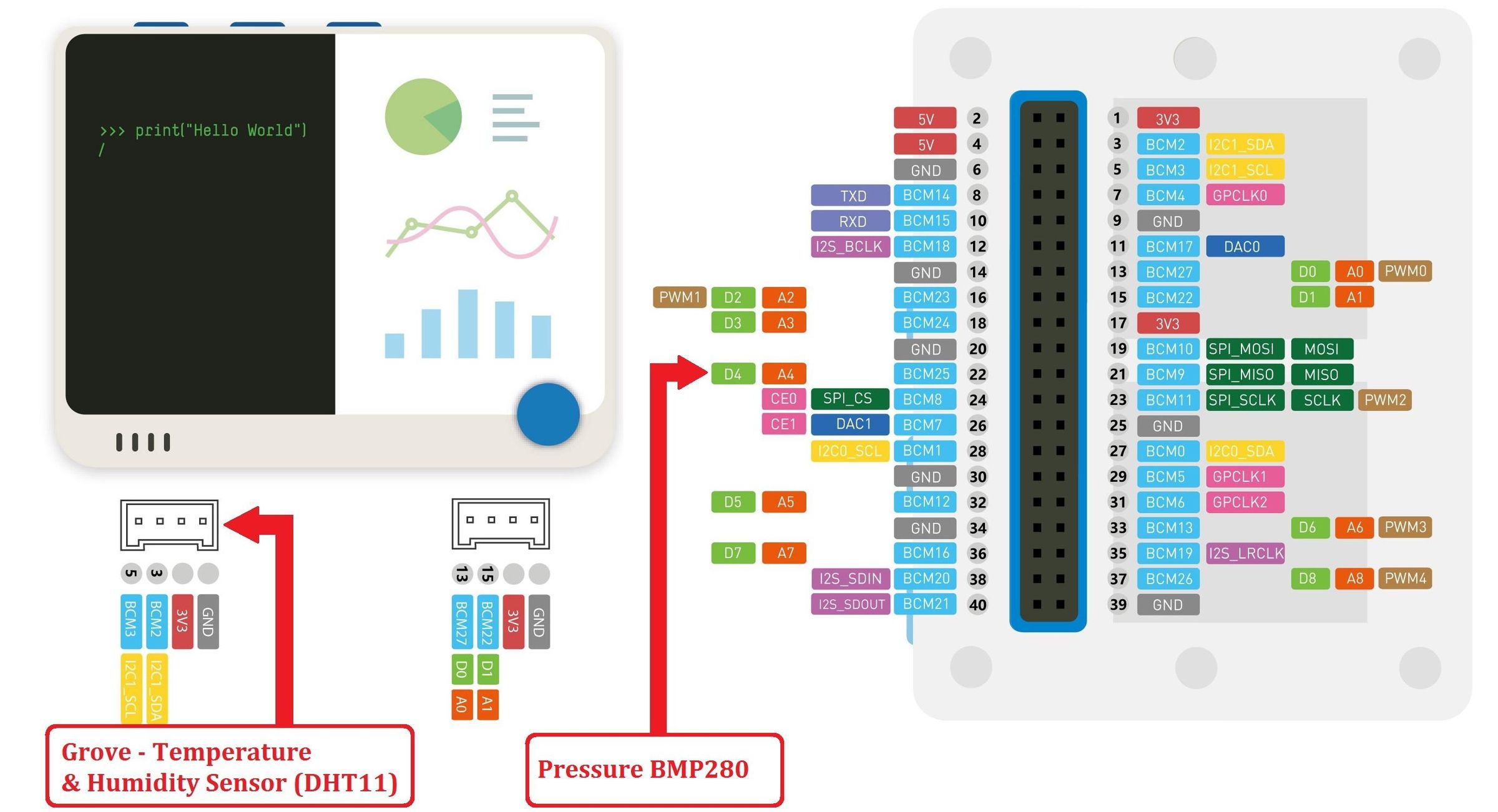 The Local Weather Station on a Four-Wheels Bluetooth Controlled Car ...