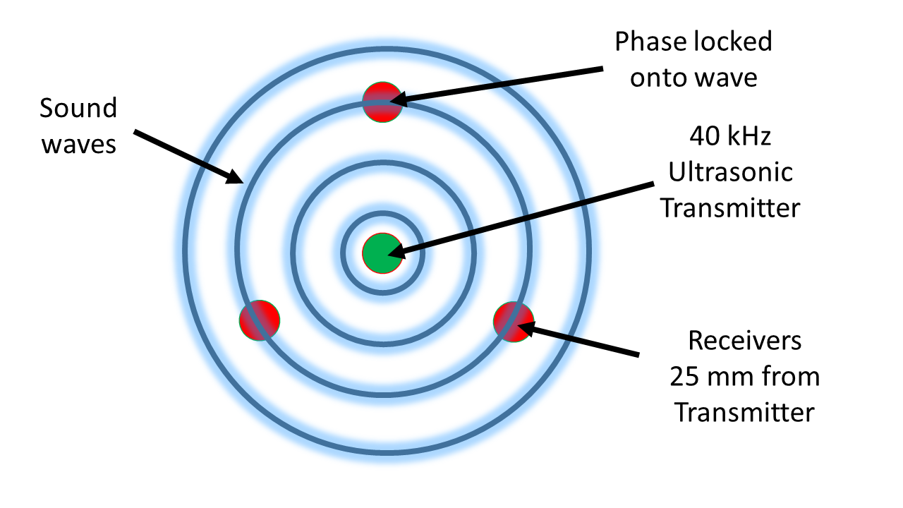 Sonic Anemometer : 11 Steps (with Pictures) - Instructables