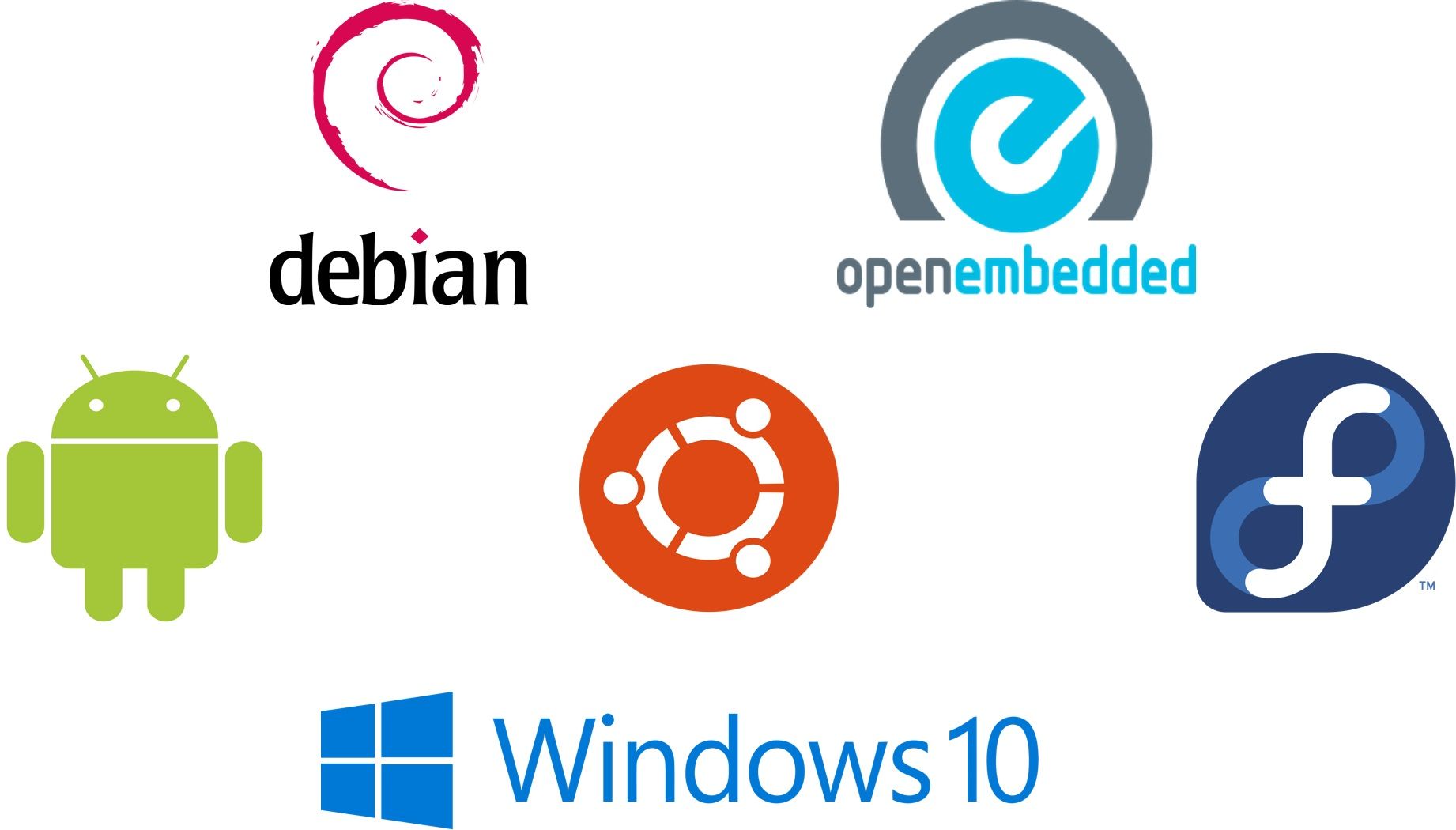 Development of Applications Using GPIO Pins on the DragonBoard 410c ...