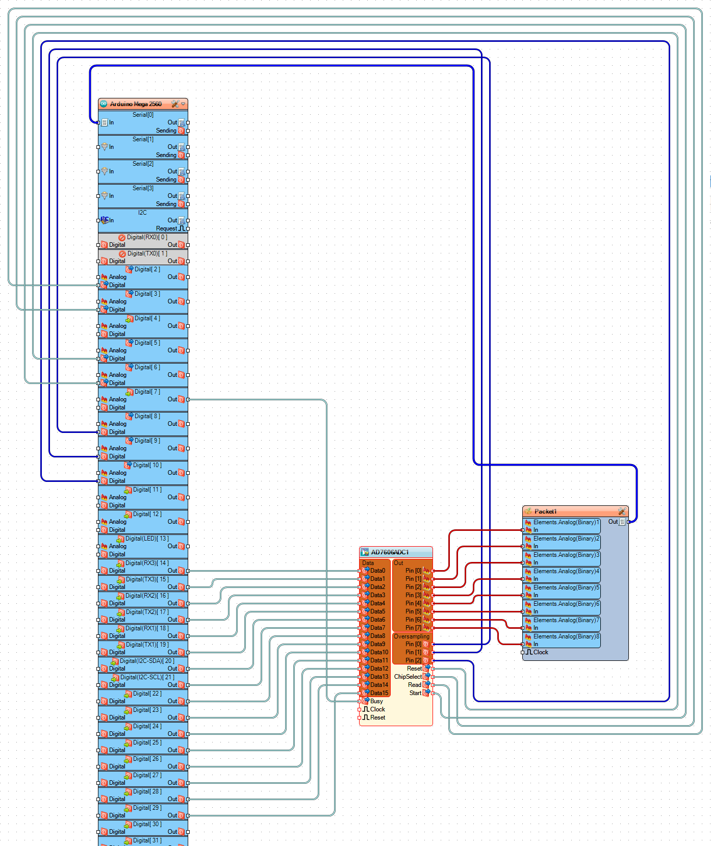 Arduino Mega and Visuino: Connect AD7606 8 Channel 16 Bit Bipolar ...