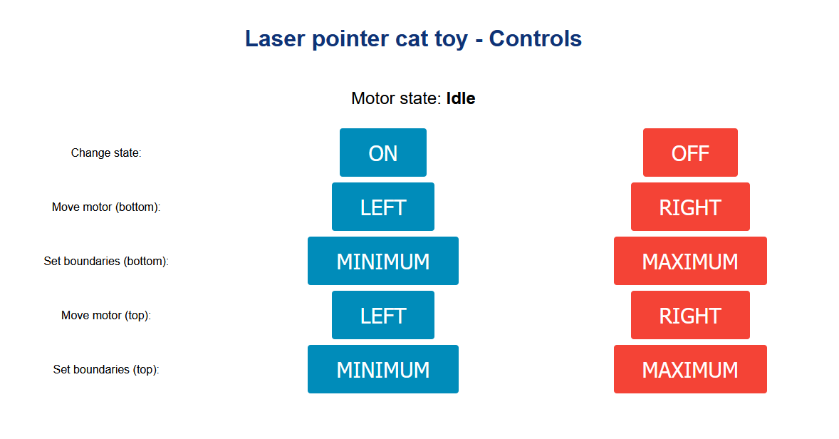 DaPetToy - an Automated Cat-laser-pointer-toy : 5 Steps - Instructables