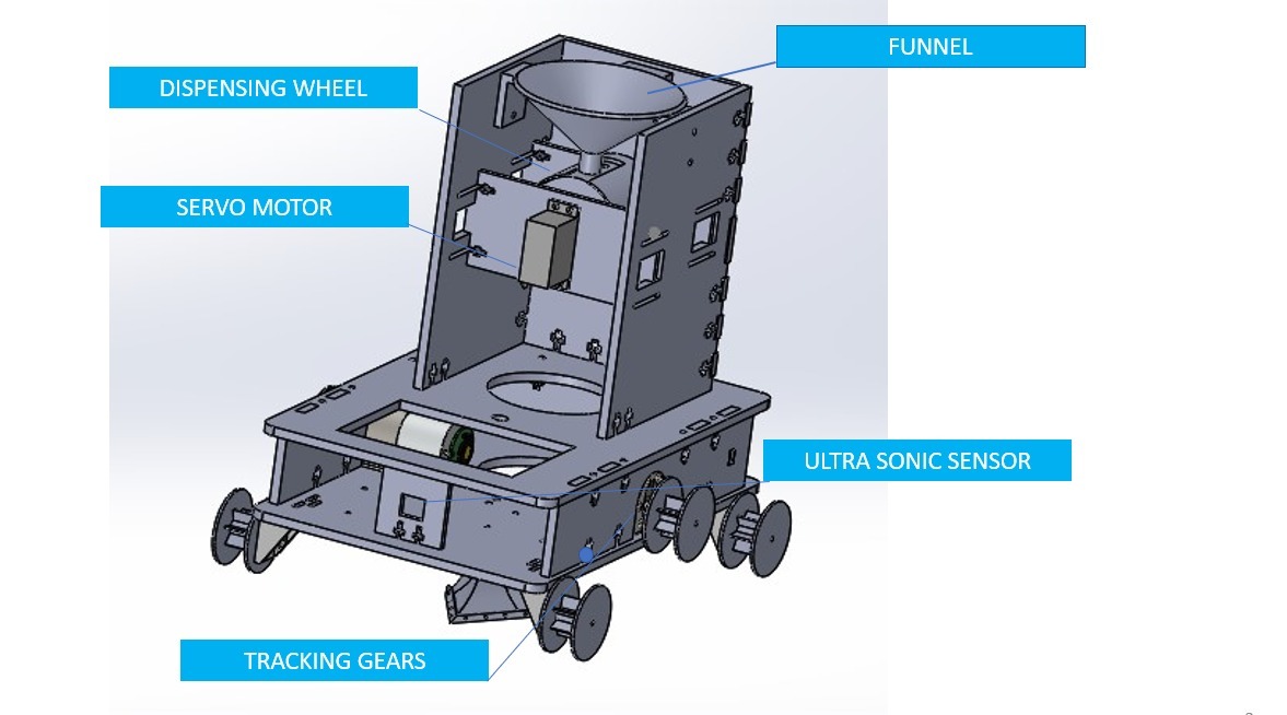 SEEDS SOWING ROBOT : 11 Steps - Instructables