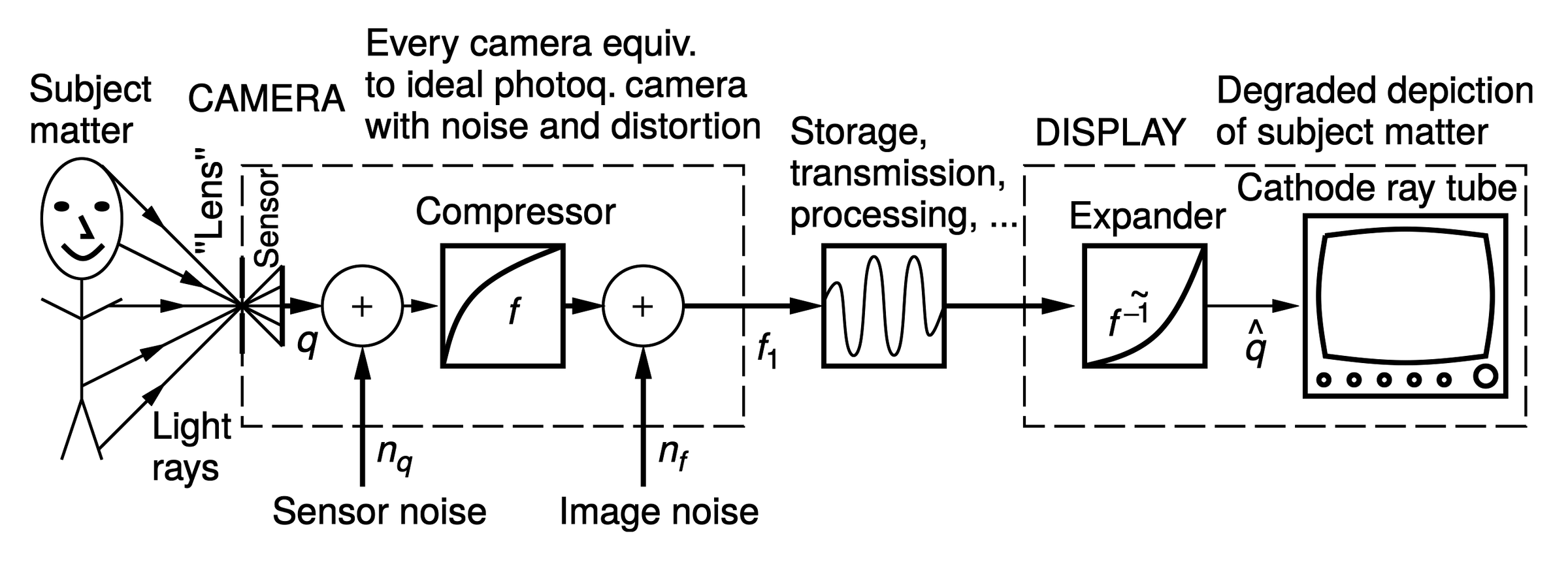 Quantimetric Image Processing : 5 Steps - Instructables