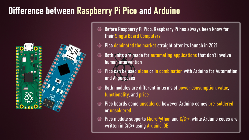 Getting Started With Raspberry Pi Pico : 9 Steps - Instructables