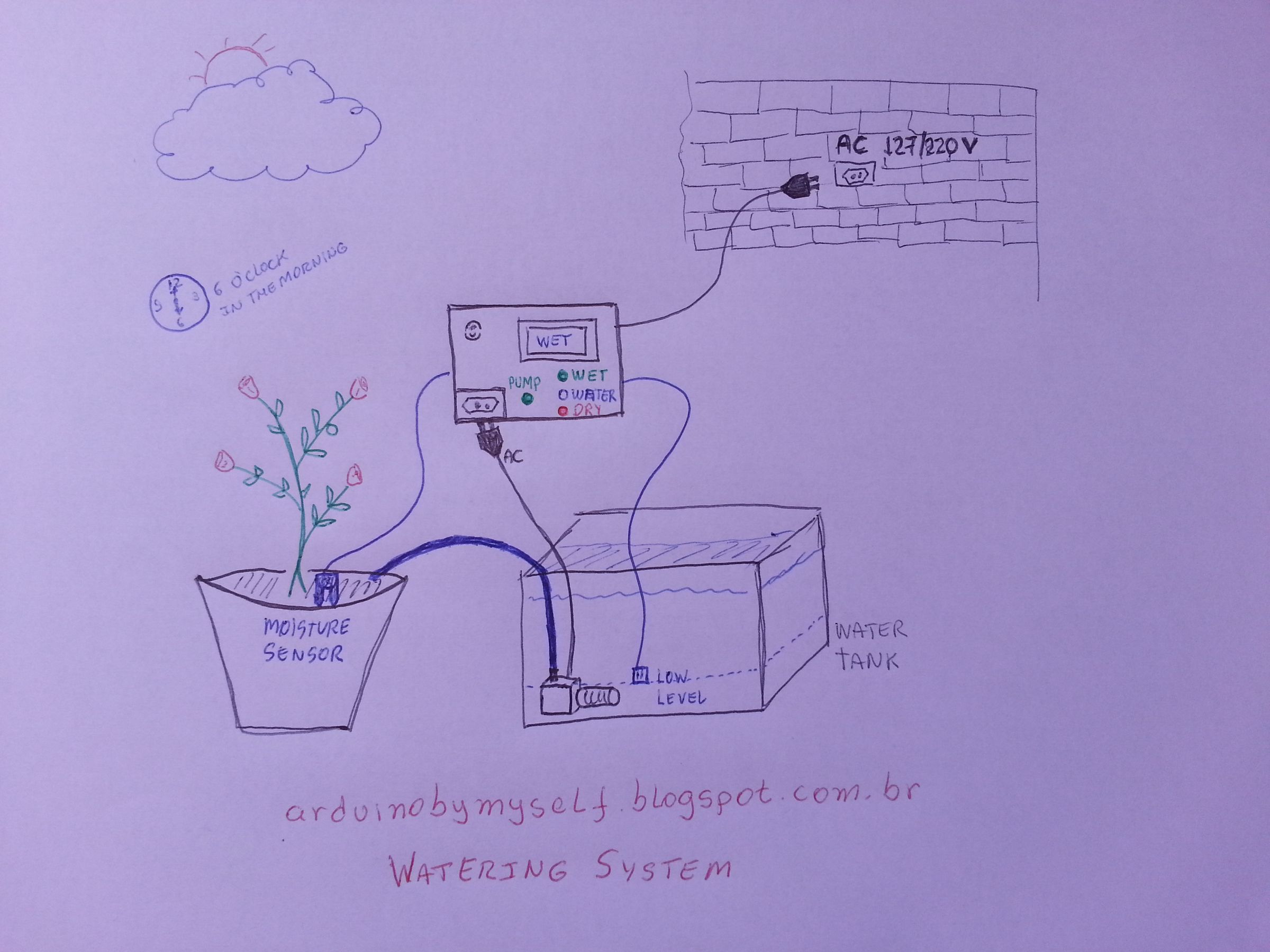 WATERING SYSTEM - INTRODUCTION : 6 Steps - Instructables