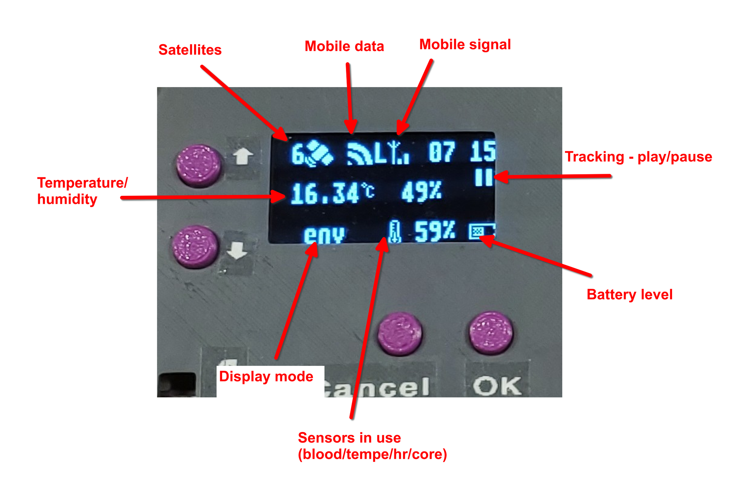 Live GPS Telemetry Tracker : 7 Steps (with Pictures) - Instructables
