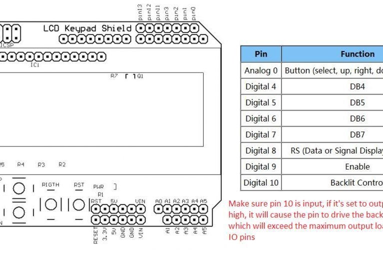 Arduino Laser Based Timing System Trybotics