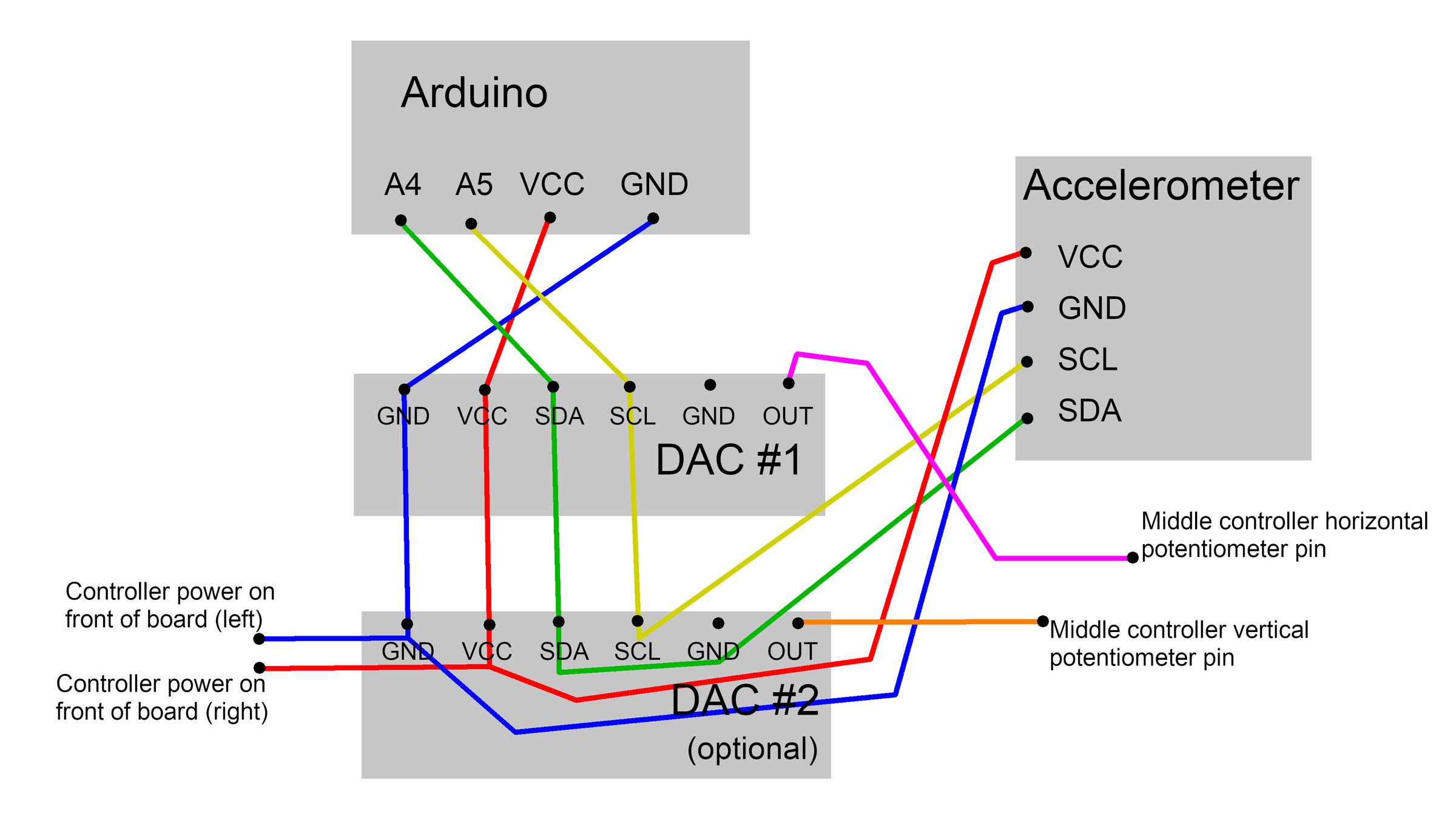Xbox 360 Controller Accelerometer/gyro Steering Mod : 7 Steps - Instructables