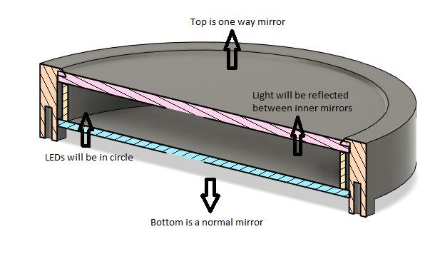 Infinity Mirror Coaster: 8 Steps (with Pictures)