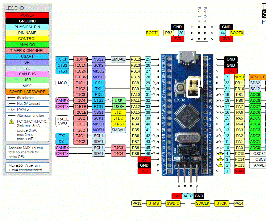 How to Program STM32F103C8T6 With ArduinoIDE : 7 Steps - Instructables