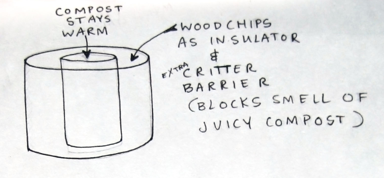 Rodent Resistant Composter : 6 Steps (with Pictures) - Instructables
