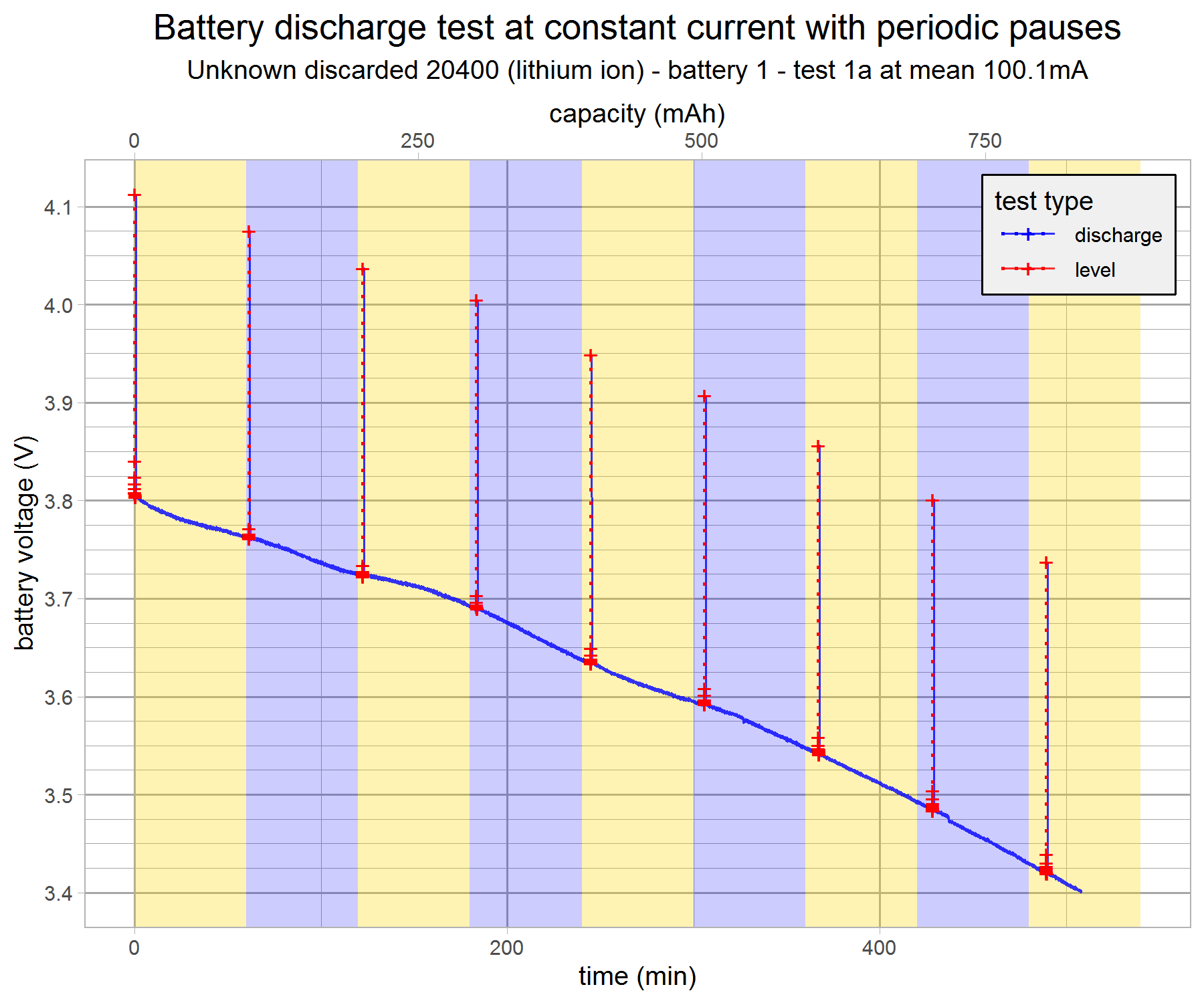 Battery Capacity Measurement Using Kitronik Inventor's Kit and Adafruit ...