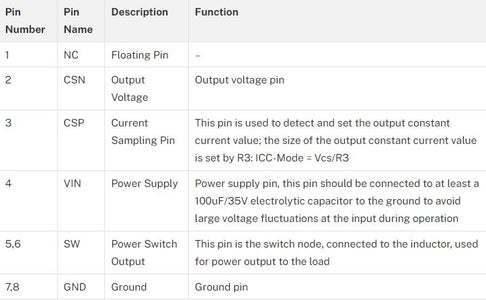 DIY 5V 3A USB Charger for Car or Solar Panel (4-30V Input) : 7 Steps ...