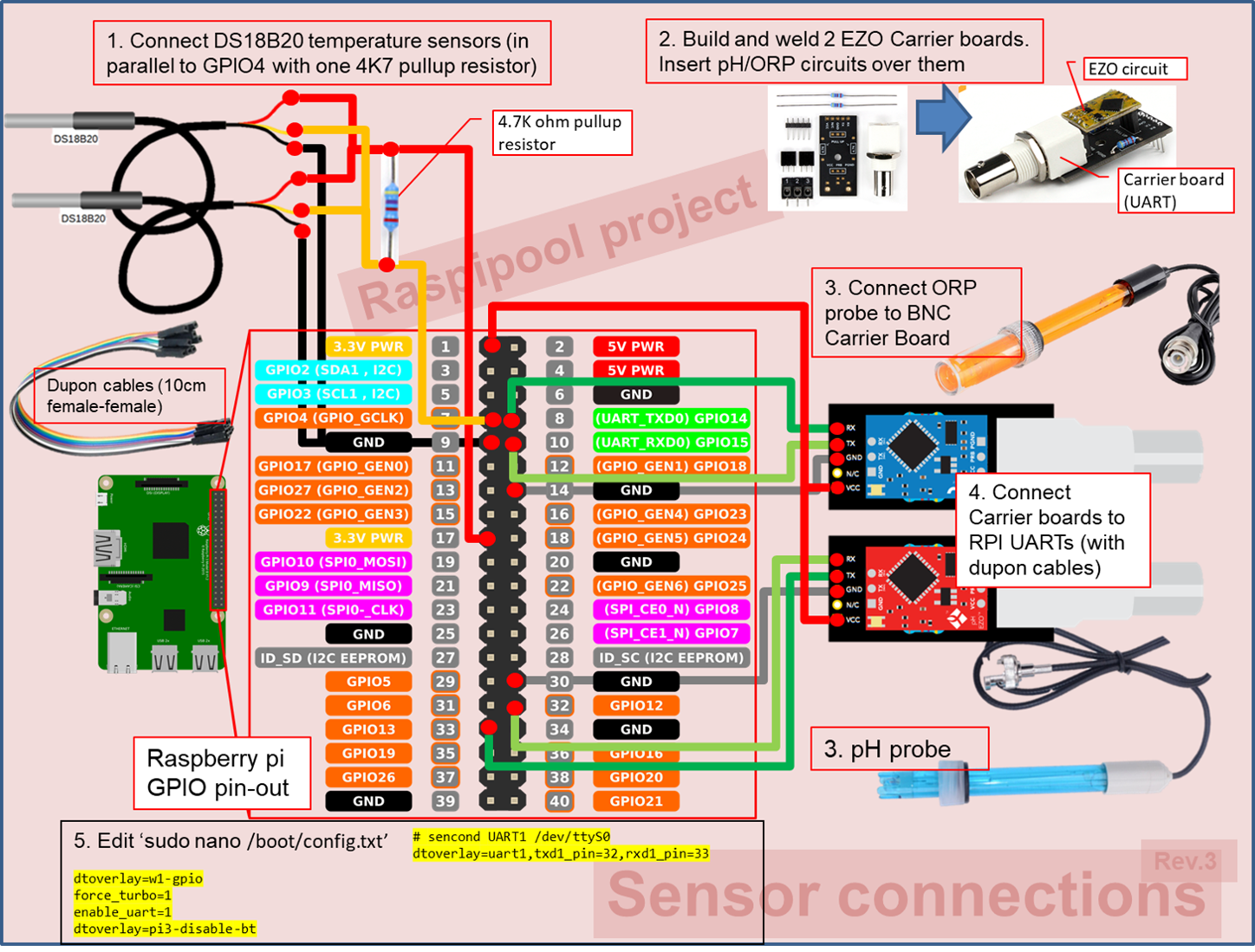 Raspipool : 6 Steps - Instructables