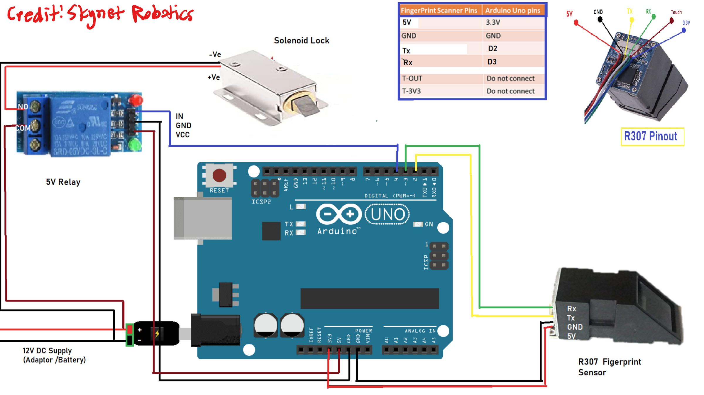 Fingerprint Lockbox : 6 Steps (with Pictures) - Instructables