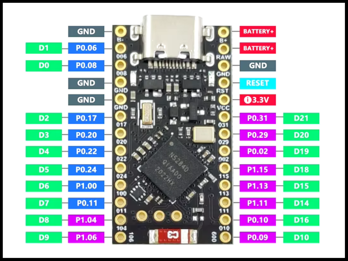 HackerBox 0109: Bluetooth : 13 Steps - Instructables