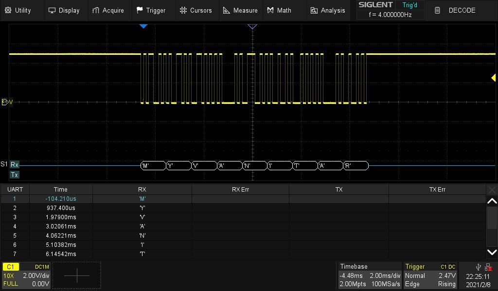 USB to UART (RS232/Serial) Converter, MCP2200 : 14 Steps - Instructables