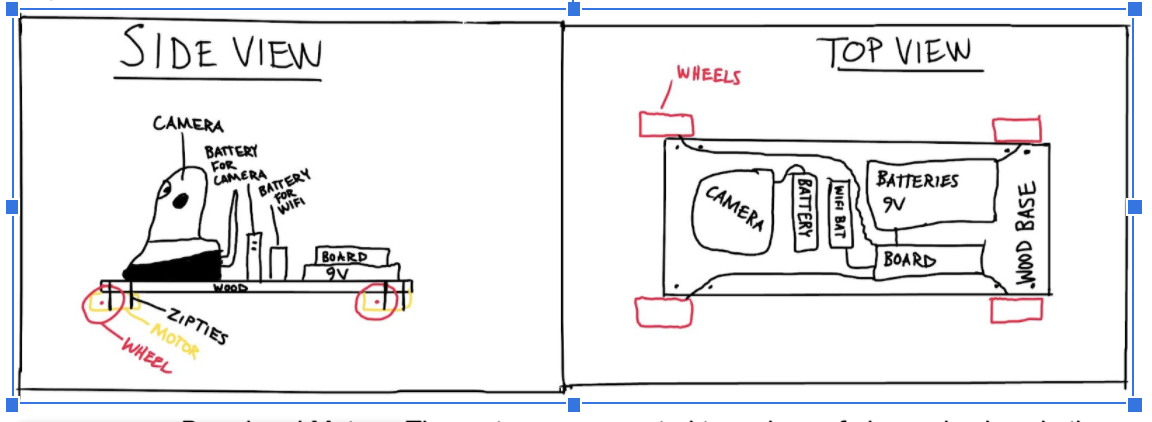 Wifi Camera Remote Control Car : 9 Steps - Instructables