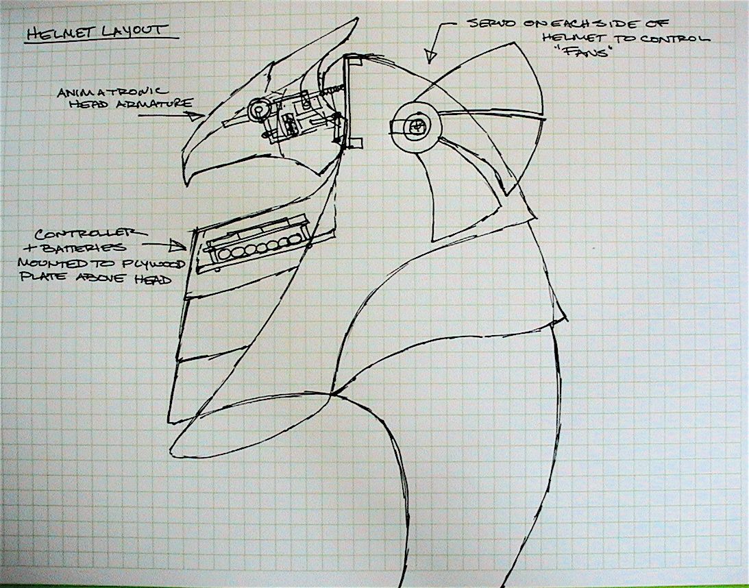 How to Create Simple Animatronics- Part One: Using the MAKE Controller : 7 Steps (with Pictures ...