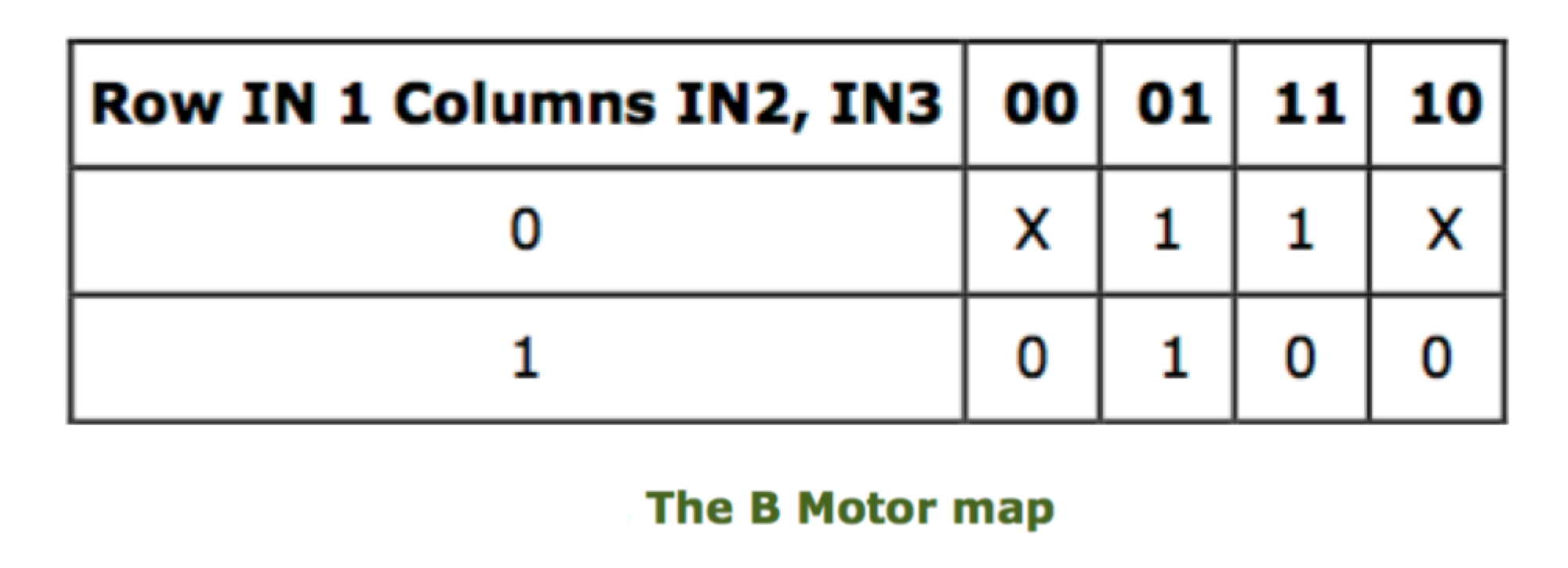 Easy Line Follower Robot Control Circuit With GreenPAK : 3 Steps ...