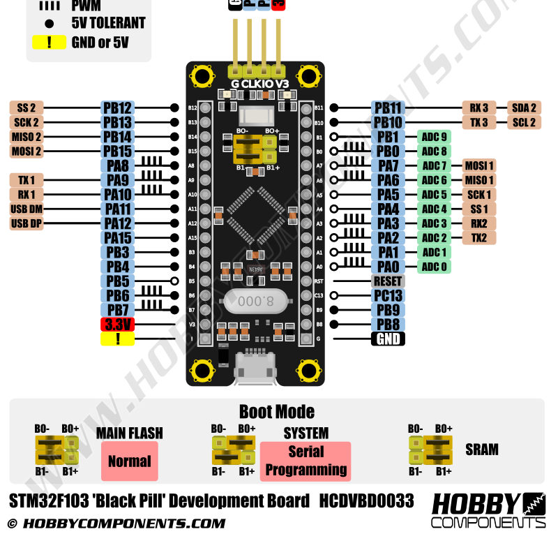 Three External Leds Blinking Using Hal Programming 8 Steps 6620