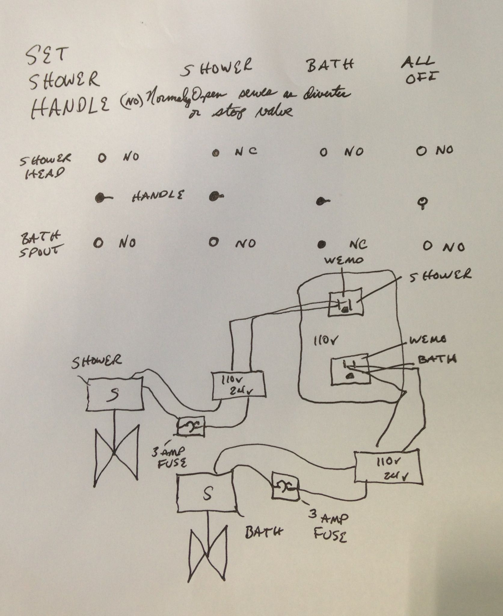 Remote Control Shower and Bath : 5 Steps - Instructables