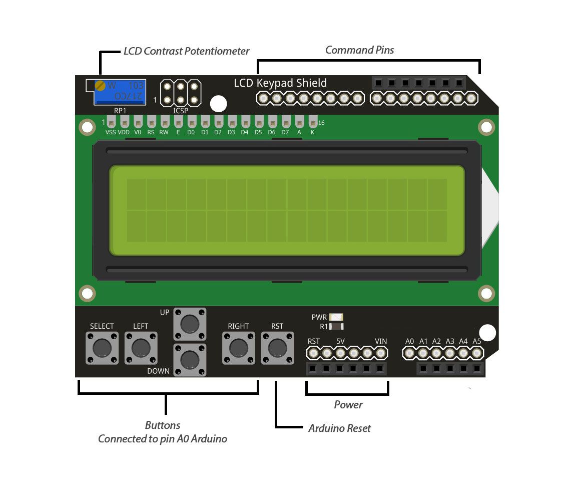 Using 1602 LCD Keypad Shield W/ Arduino [+Practical Projects] : 7 Steps ...