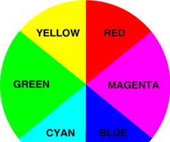 Using an RPi to Control an RGB LED : 5 Steps - Instructables