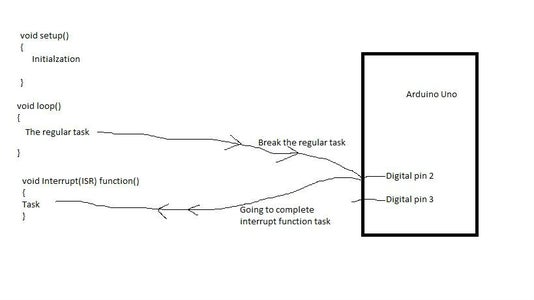 Create External Interrupt in Arduino : 7 Steps - Instructables Create External Interrupt in Arduino : 7 Steps - Instructables